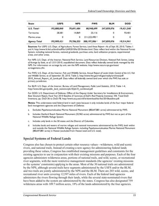 Federal land-ownership-overview-and-data-crs | PDF