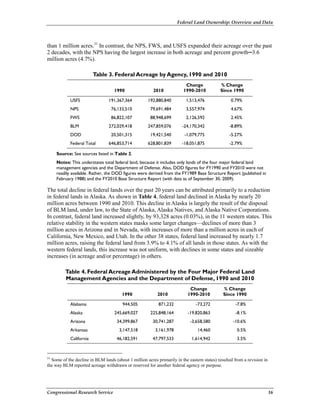 Federal land-ownership-overview-and-data-crs | PDF