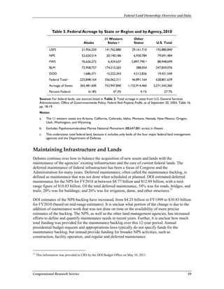 Federal land-ownership-overview-and-data-crs | PDF