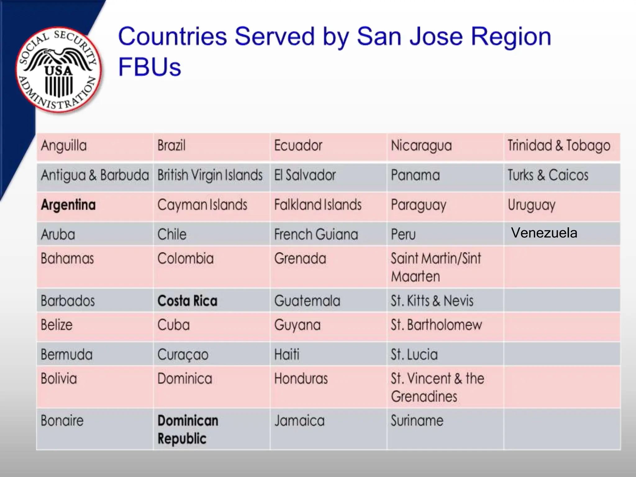 Federal Benefits Units Worldwide (FBUs) | PPT