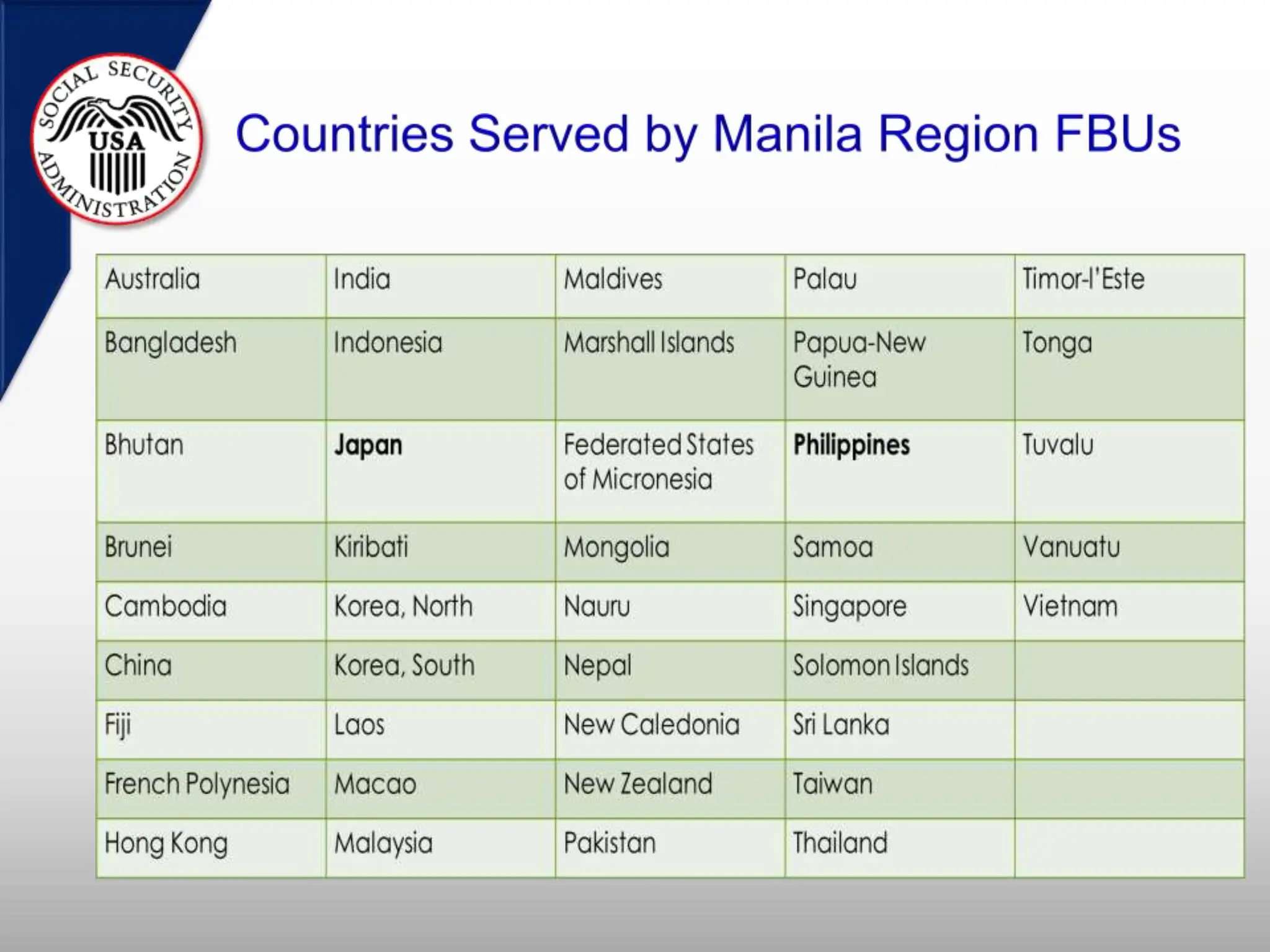 Federal Benefits Units Worldwide (FBUs) | PPT