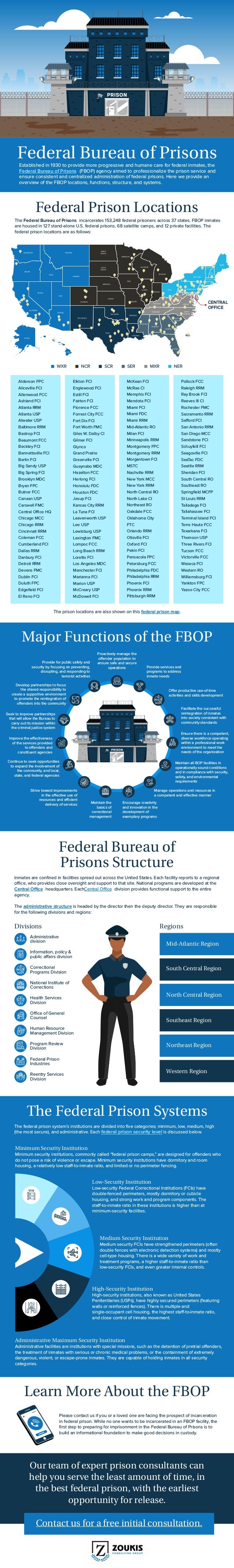 Federal Bureau of Prisons | PDF