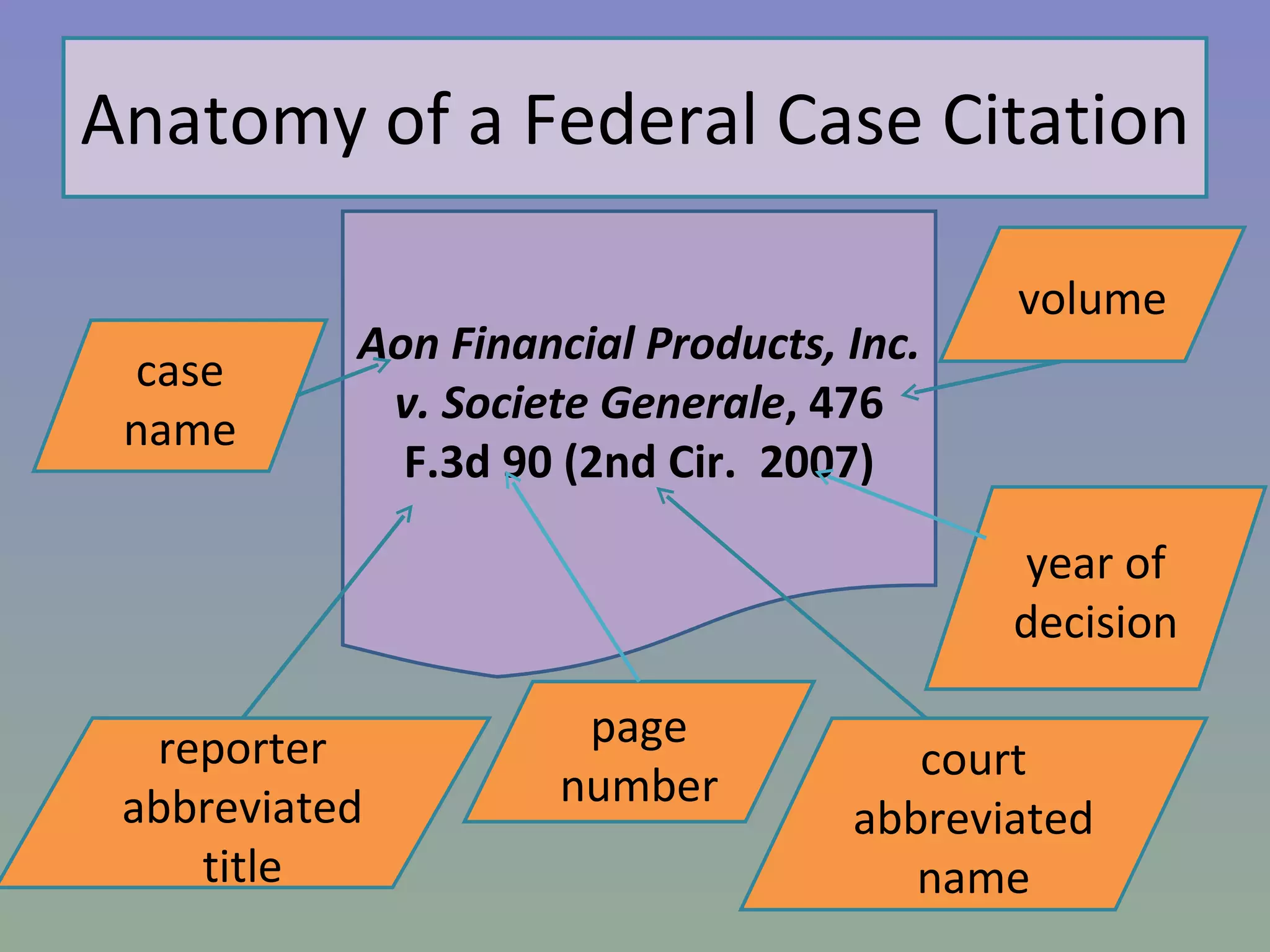 Federal case law research flowchart | PPT