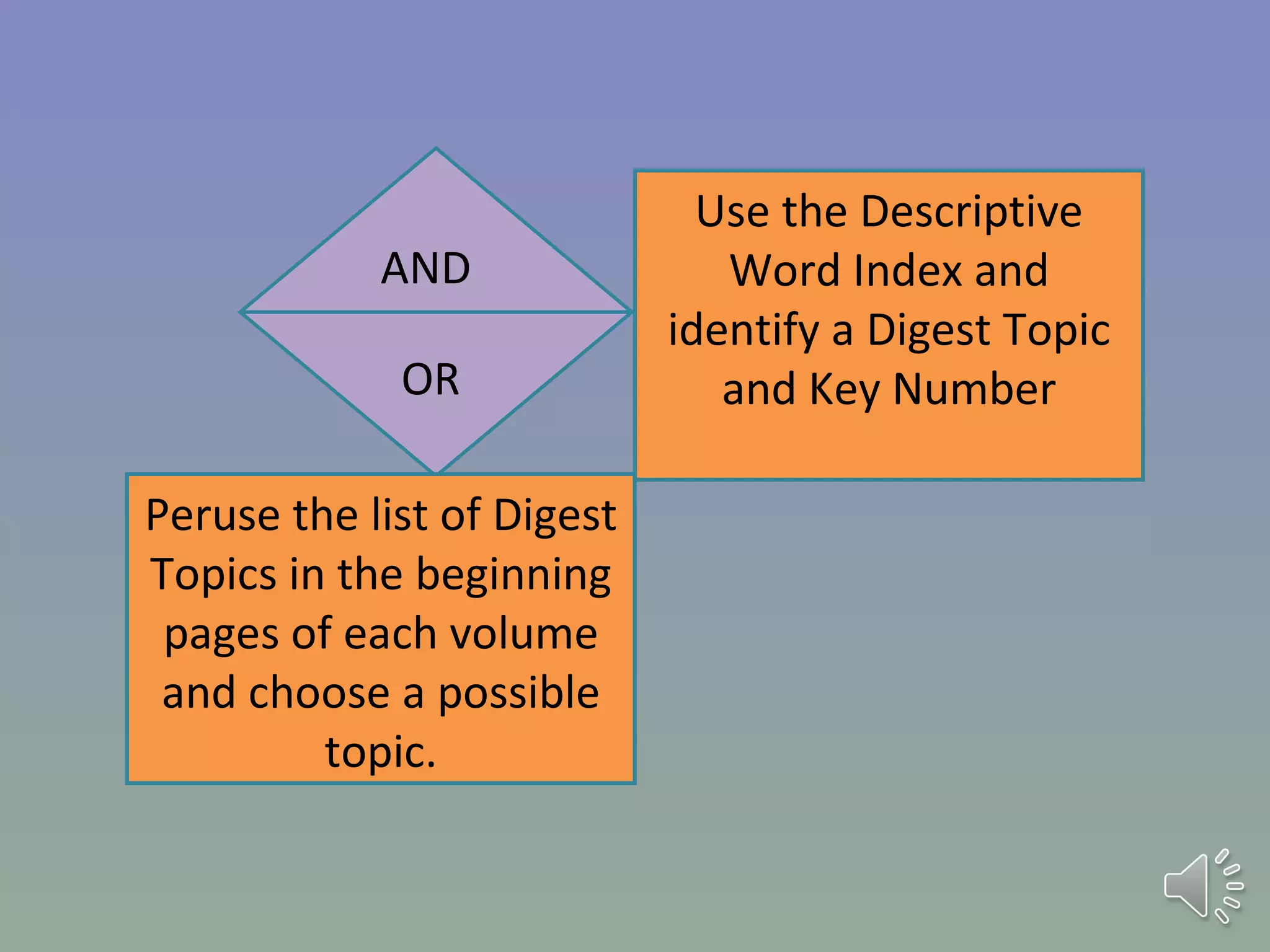 Federal case law research flowchart | PPT