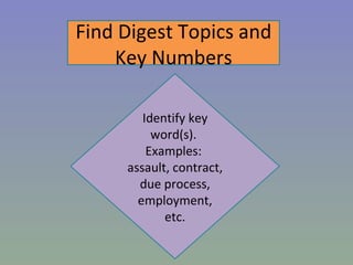 Federal case law research flowchart | PPT