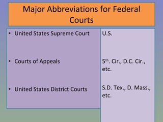 Federal case law research flowchart | PPT