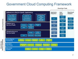 Federal Cloud Computing Initiative | PPT