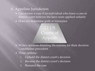 Appellate Jurisdiction Definition