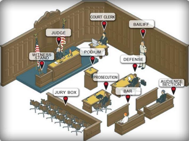 Federal court system lecture