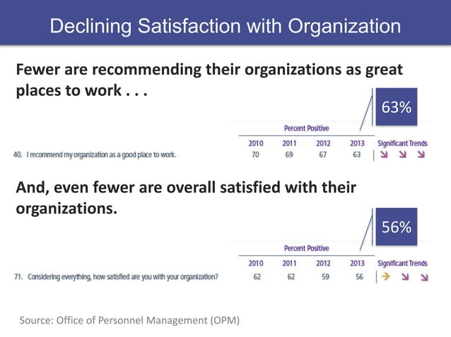 Engaging on Employee Disengagement | PPT