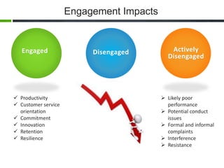Engaging on Employee Disengagement | PPTX