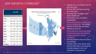 Canada Equalization Payments: The Truth | PPT