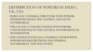 FEDERAL GOVERNANCE IN INDIA, UK & USA 2.pptx