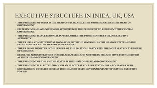 FEDERAL GOVERNANCE IN INDIA, UK & USA 2.pptx