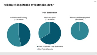 Federal Grants to State and Local Governments for Investment | PPT ...