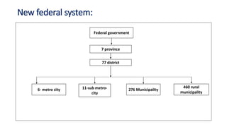 Federal health system in nepal | PPTX