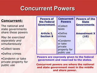 Federalism | PPT