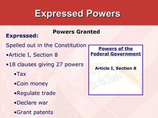 Federalism | PPT