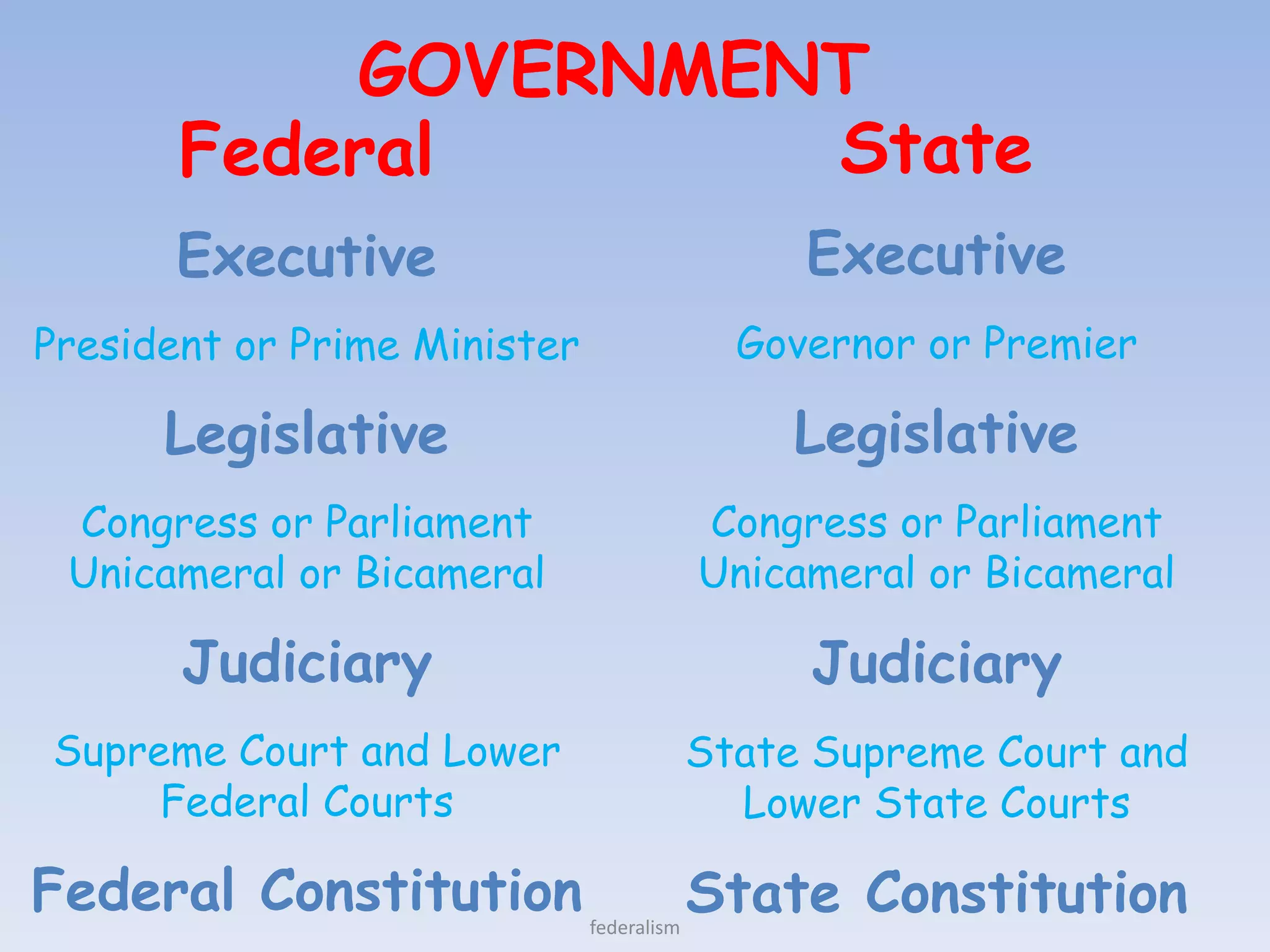 Federalism in the philippines | PPTX