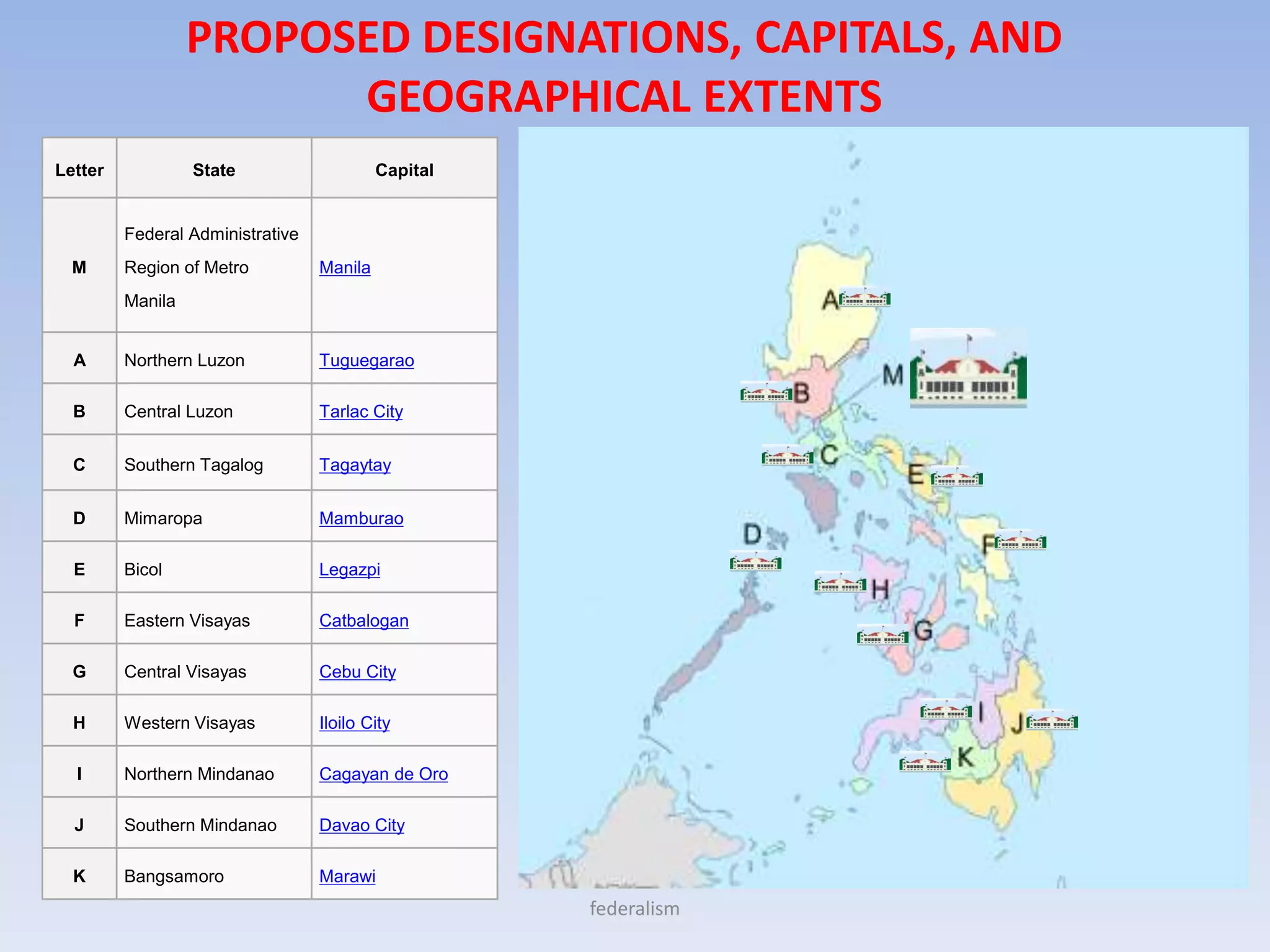 Federalism in the philippines | PPTX