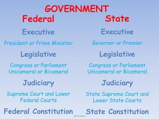 Federalism in the philippines | PPTX