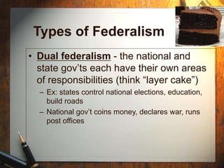 Federalism | PPT | Political Issues & policy | Politics