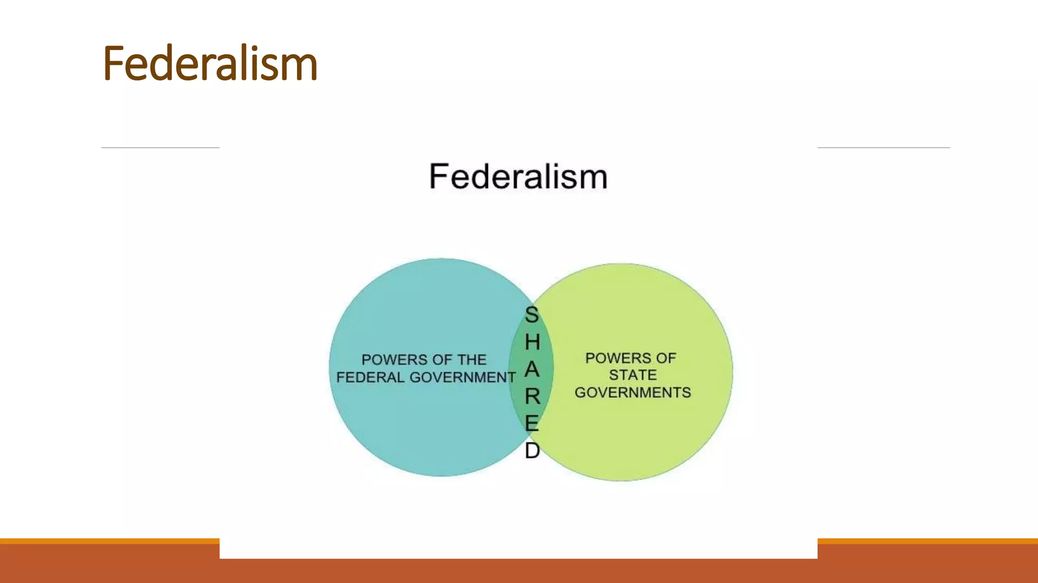 Federalism | PPTX