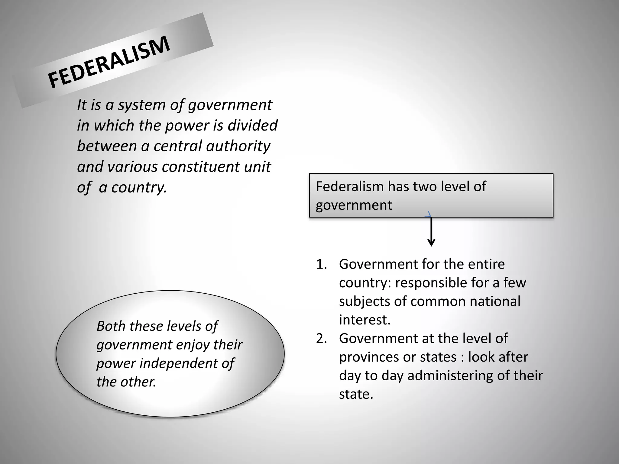 Class:10 Political Science Federalism | PPTX