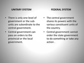 Class:10 Political Science Federalism | PPTX