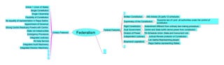 Federalism.pdf political science Calicut University | PDF
