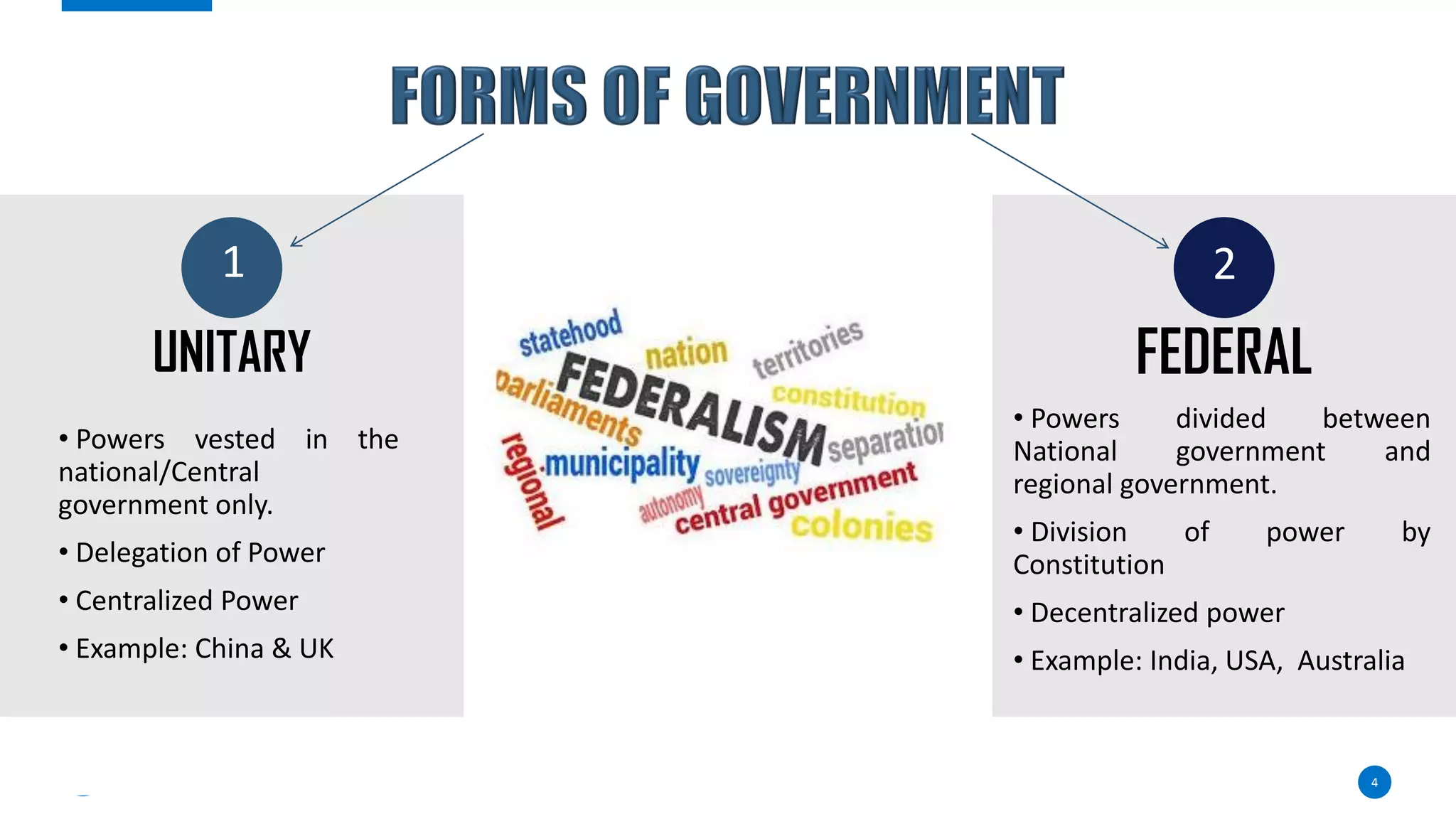 Federalism in India | PDF