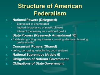 Federalism | PPT