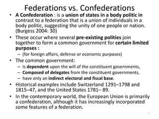 )Federalism and intergovernmental ralation.pptx