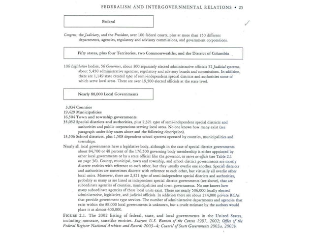 Federalism and intergovernmental relations | PPTX | Government Support ...
