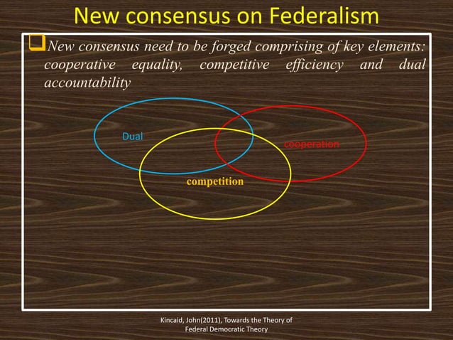 Federalism and models of Intergovernmental relation | PPTX