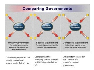 Federalism phases | PPTX | Civic affairs | Politics
