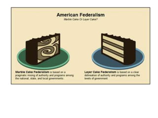 Federalism phases | PPT