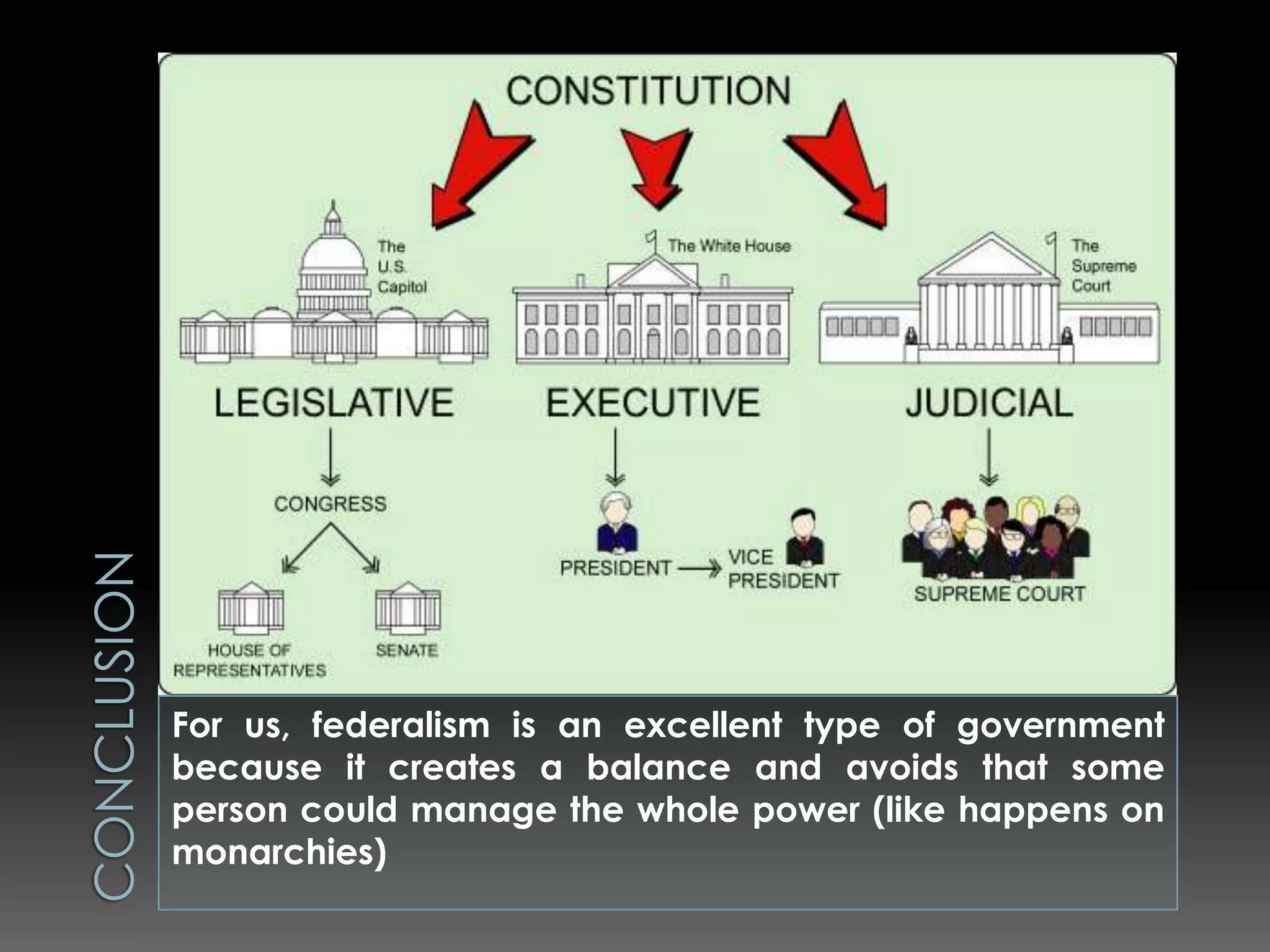 Federalism: the division of power | PPT