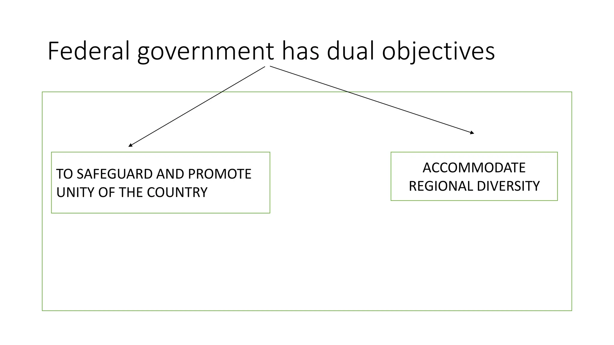 Federalism ppt.pptx class 10 political science | PPTX