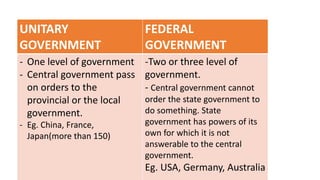 Federalism ppt.pptx class 10 political science | PPTX