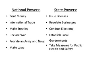 Federalism - Mr. Hood Presentations | PPTX