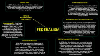 federalism for history class 1 0sdx.pptx