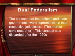 Federalism timeline | PPT