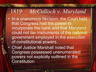 Federalism timeline | PPT