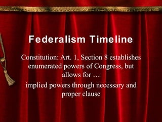 Federalism Definition For Kids