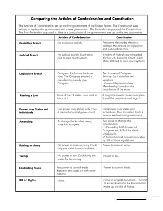 Federalist papers lesson plan student copy | PDF