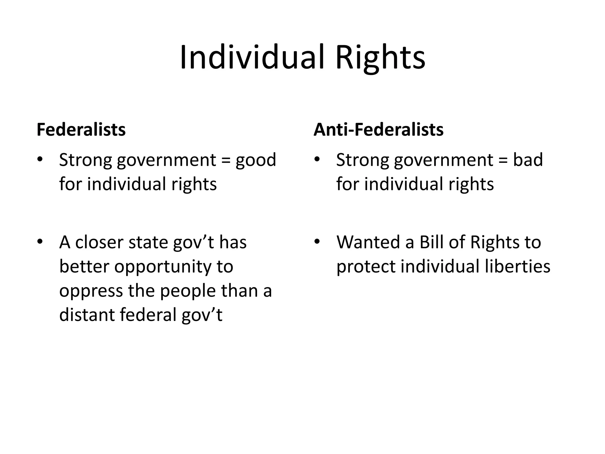 Federalists and anti federalists | PPTX