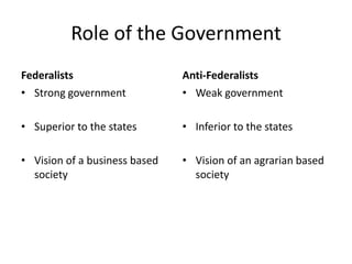 Federalists and anti federalists | PPTX | Civic affairs | Politics