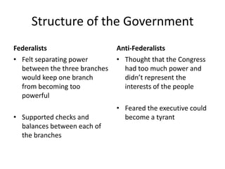 Federalists and anti federalists | PPTX