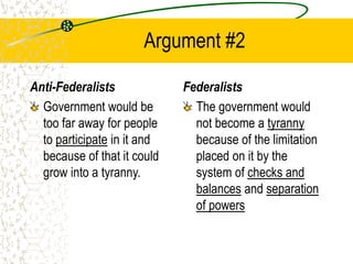 Federalists